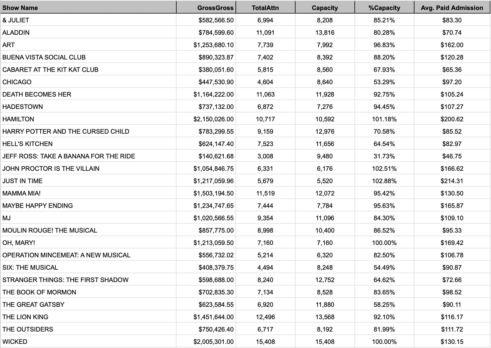 Broadway Grosses w/e 9/7/2025 - Ken Davenport