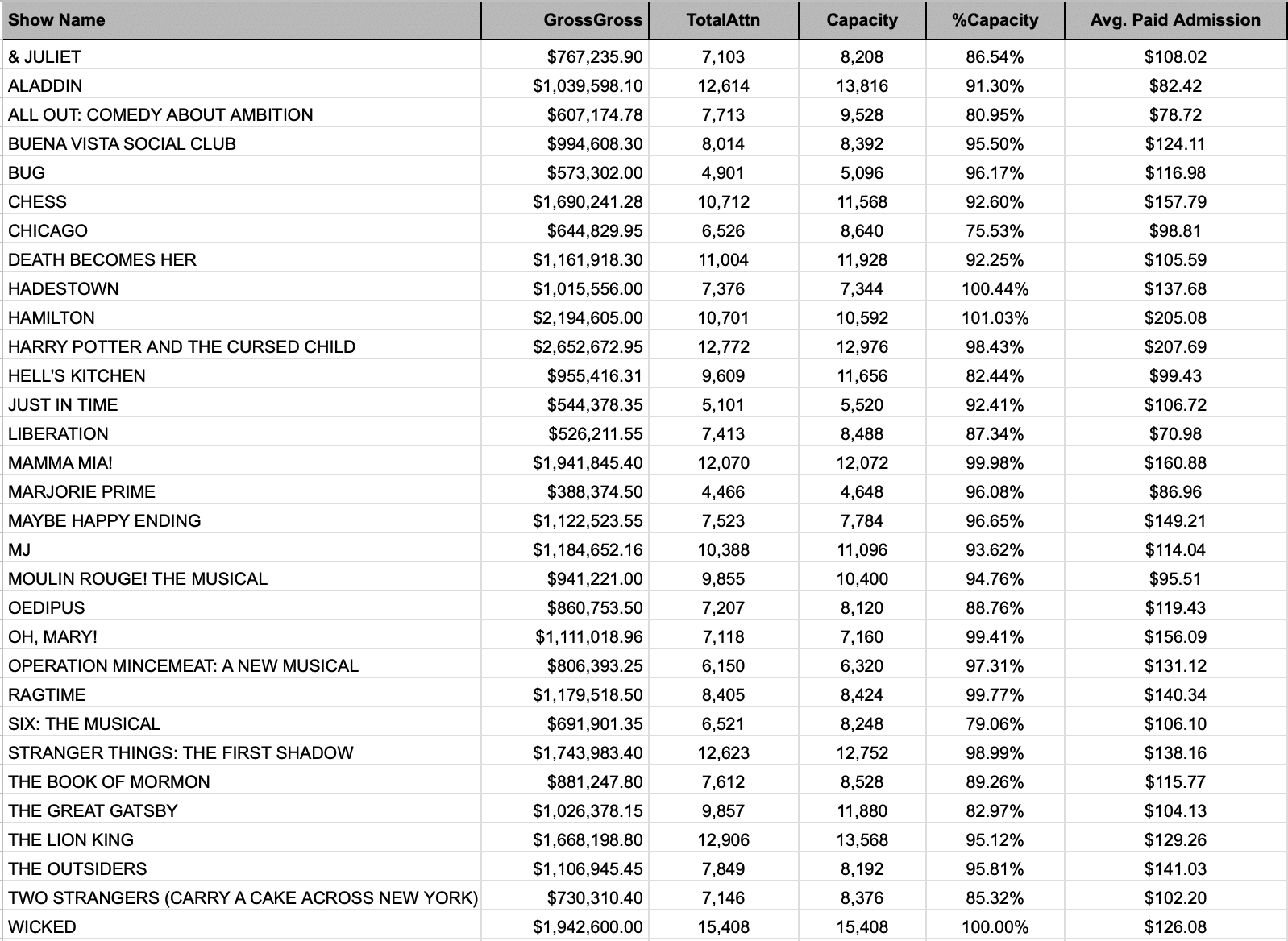 Broadway Grosses w/e 1/18/2026 - Ken Davenport